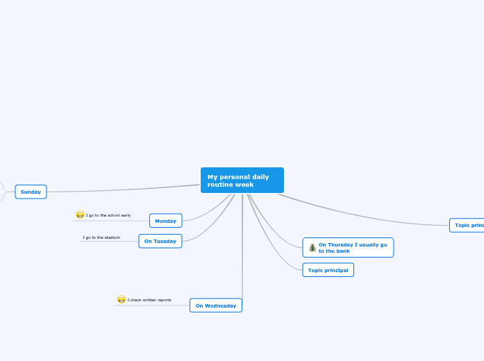Days of the week - Mind Map